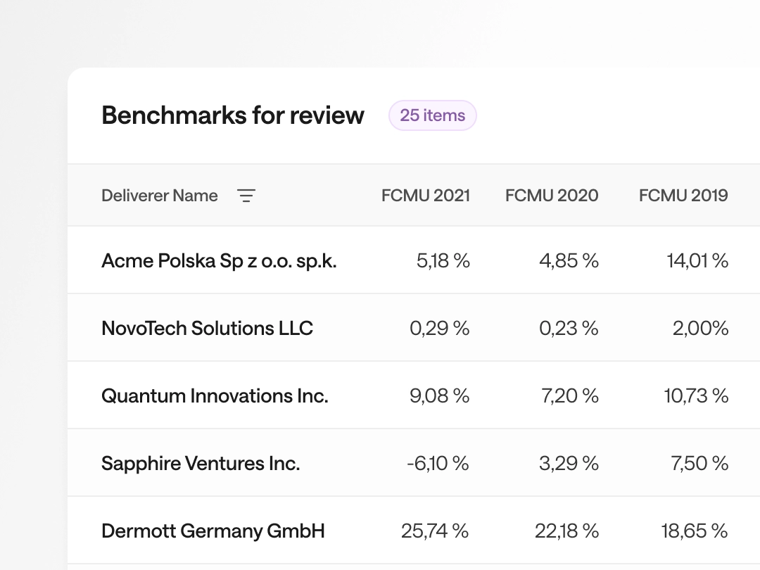 Benchmarking Studies | Aibidia